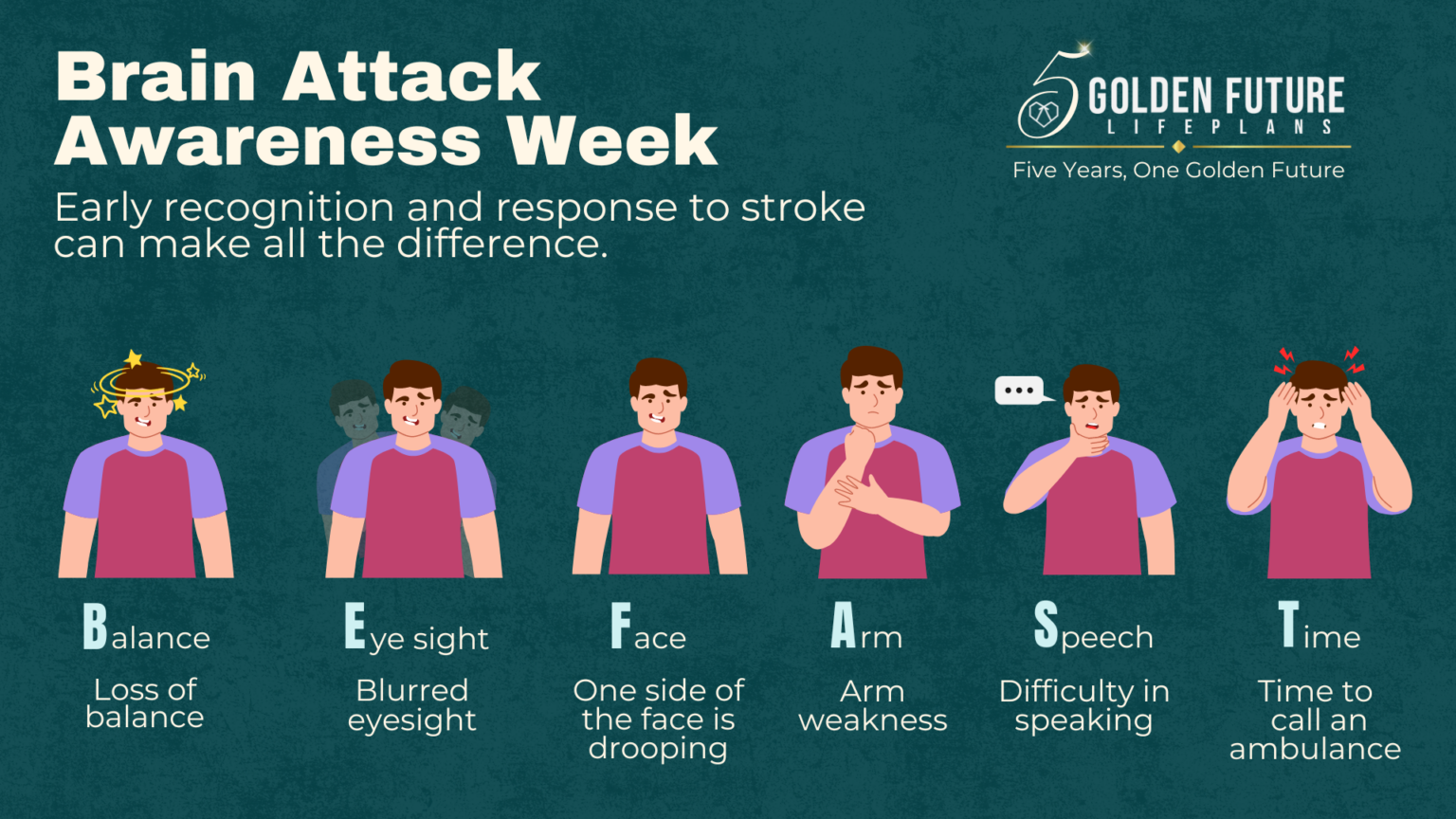 How to Recognize and Respond to a Brain Attack | Golden Future
